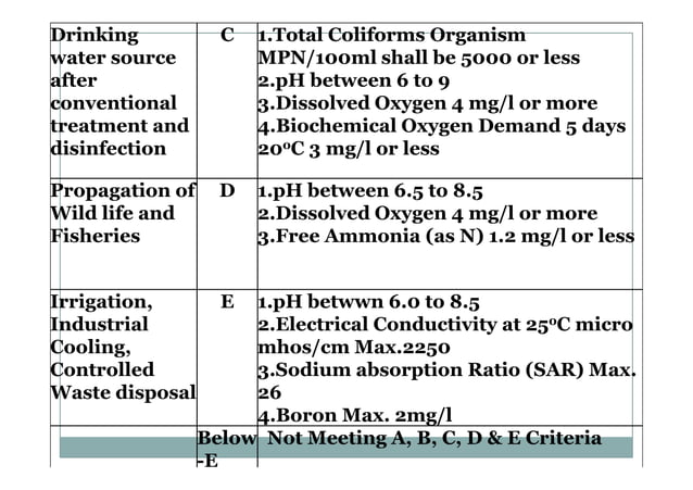L 2 effluent standards and stream standards | PDF | Indoor ...