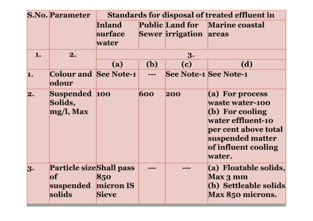 L 2 effluent standards and stream standards | PDF | Indoor ...