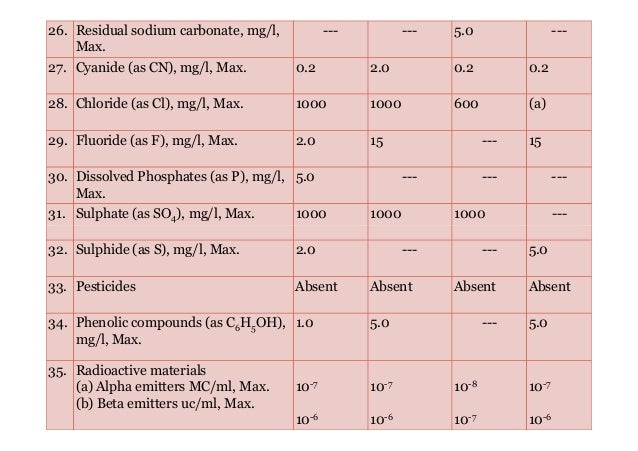 L 2 effluent standards and stream standards