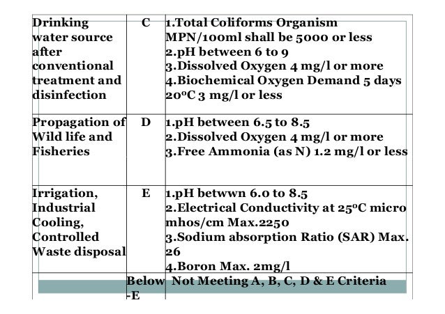 L 2 effluent standards and stream standards