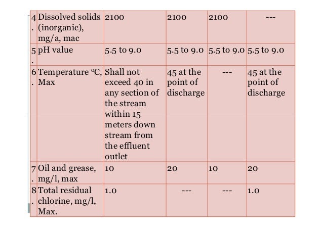 L 2 effluent standards and stream standards
