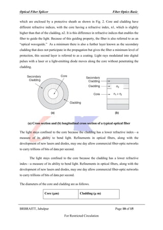 Fiber optic basics | PDF