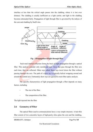 Fiber optic basics | PDF