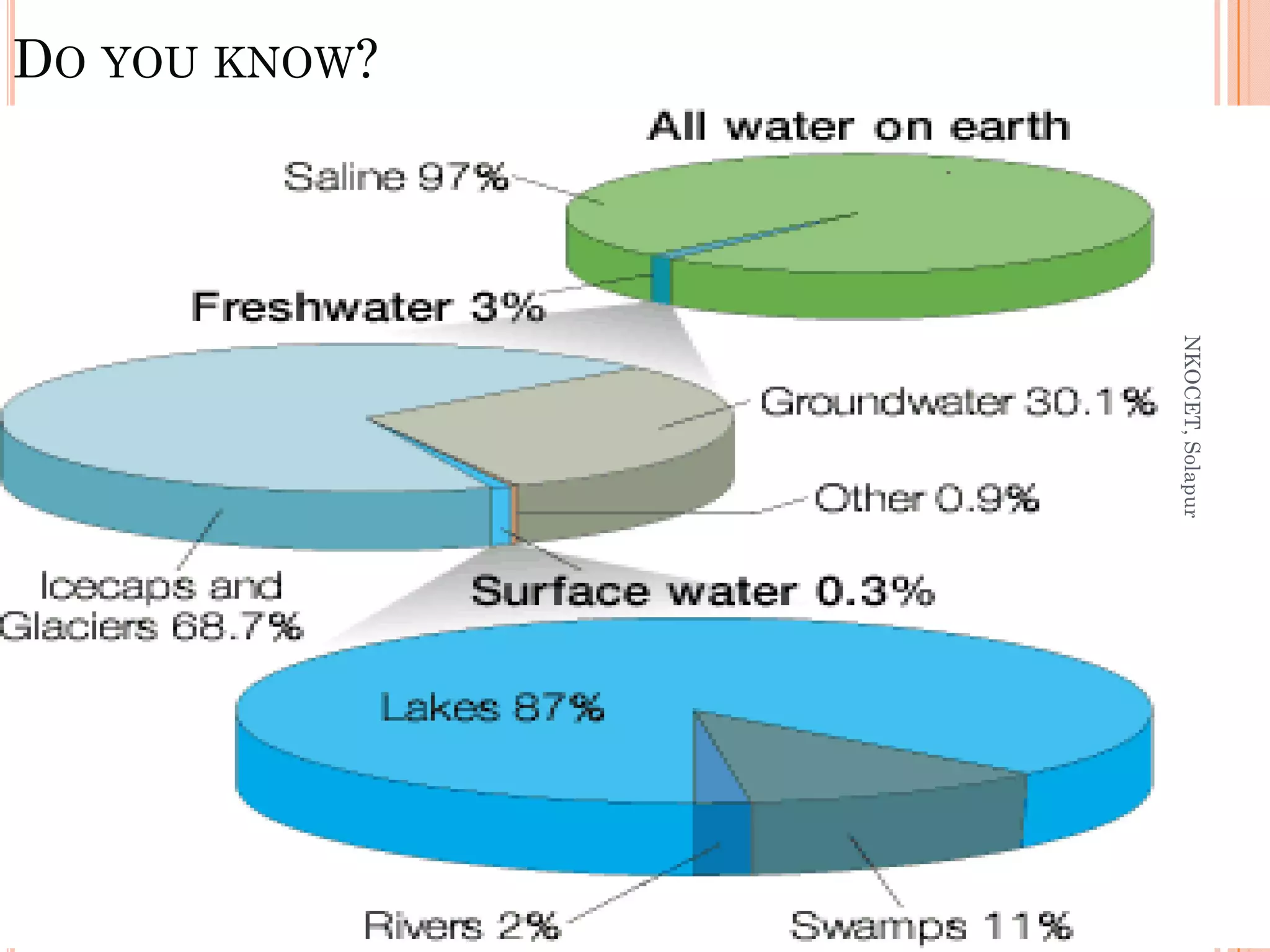 L 2 sources and water supply schemes | PDF