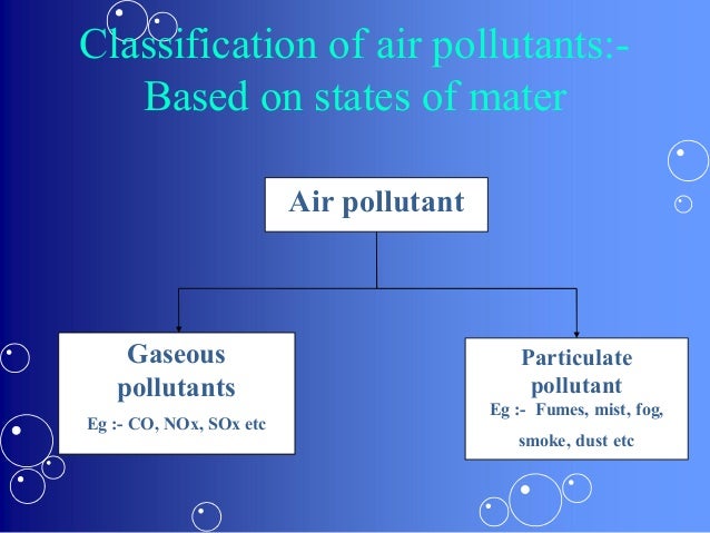 AIR POLLUTION CONTROL L 3