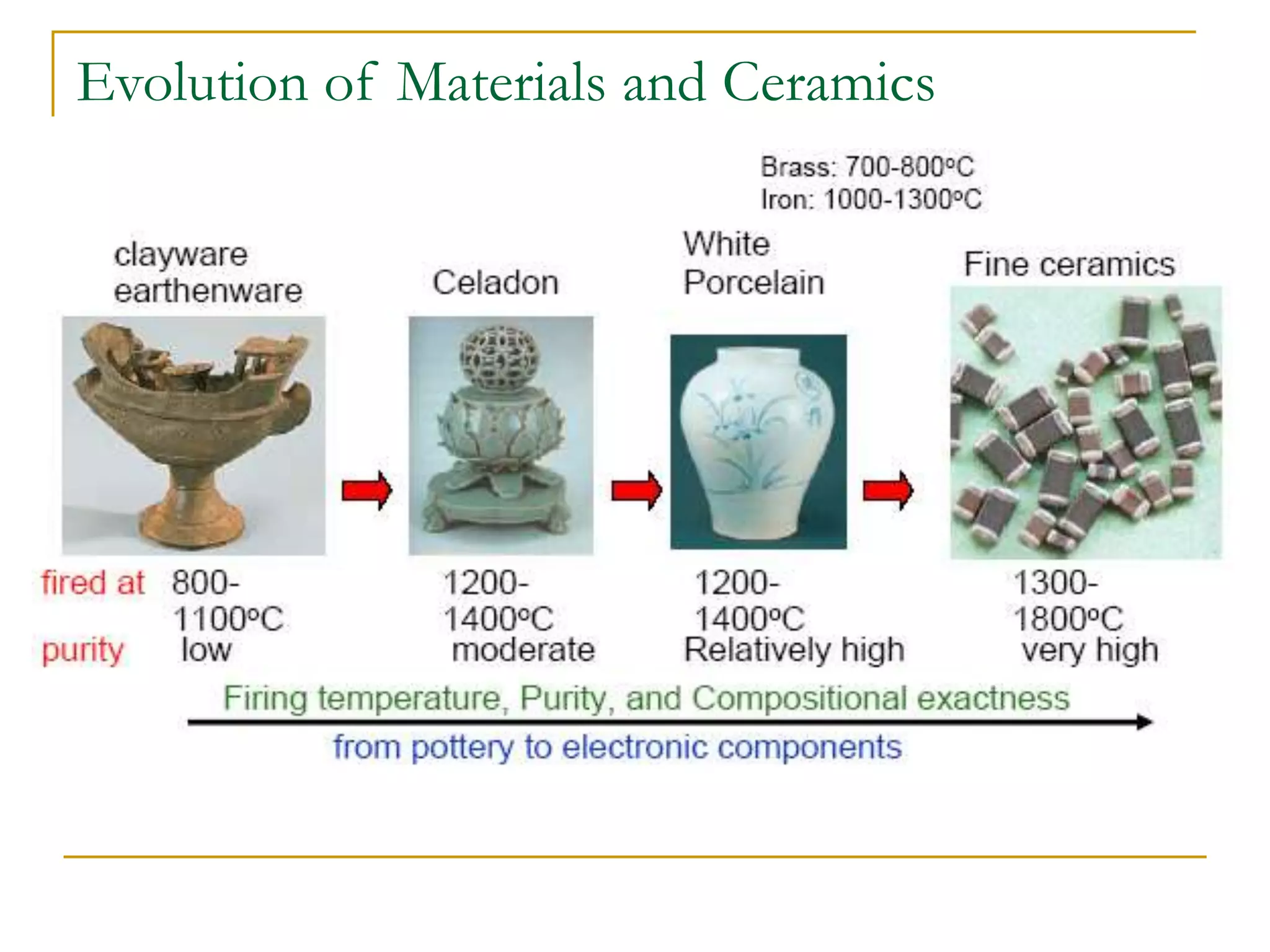 L-3-4 Introduction to electroceramics.pptx