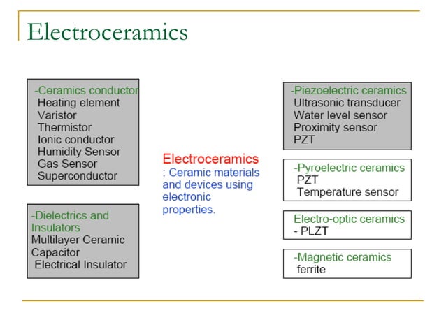 L-3-4 Introduction to electroceramics.pptx | Physics | Science