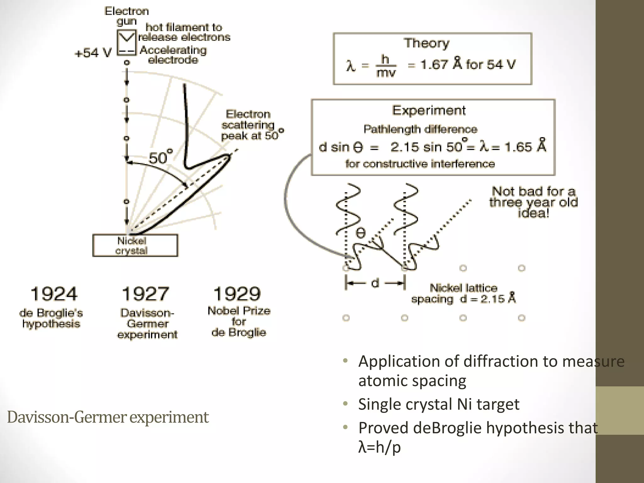 L-3-Davisson-Germer-experiment_13022019.pdf