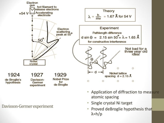 L-3-Davisson-Germer-experiment_13022019.pdf | Physics | Science