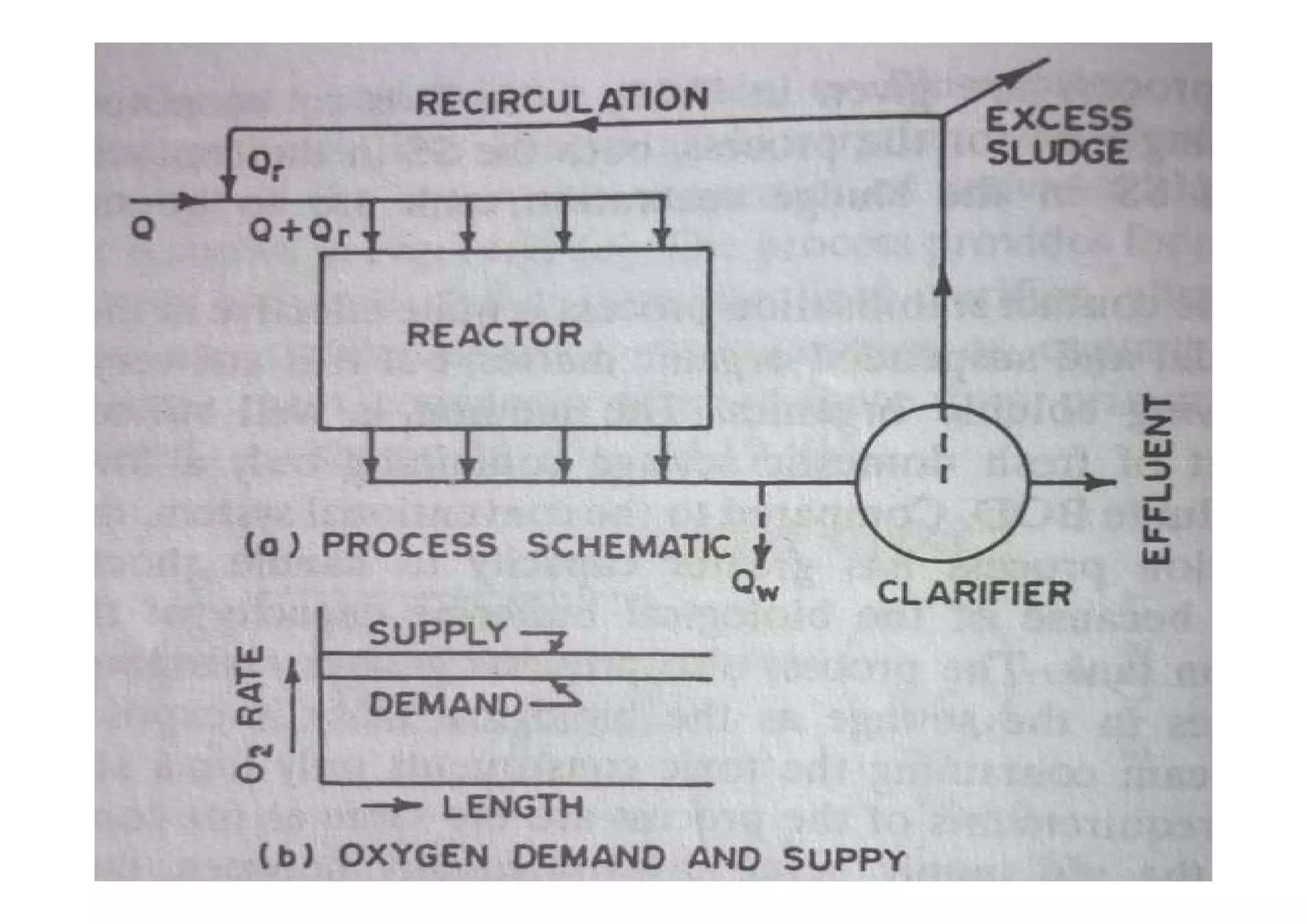 L 32 Modifications of ASP | PDF | Houses | Real Estate