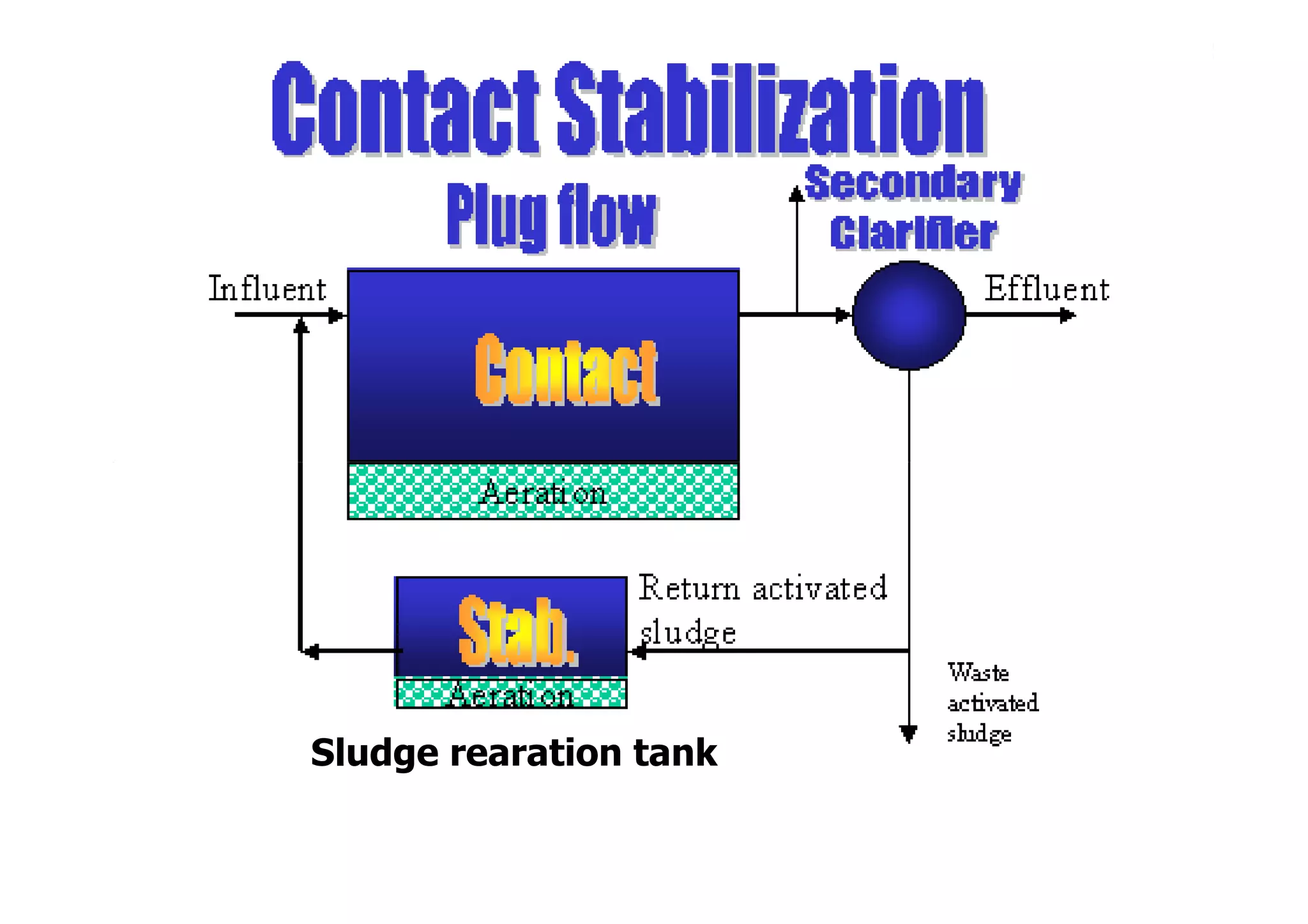 L 32 Modifications of ASP | PDF