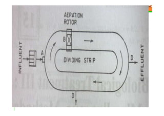 L 32 Modifications of ASP | PDF