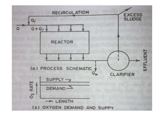 L 32 Modifications of ASP | PDF
