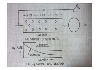 L 32 Modifications of ASP | PDF