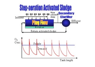 L 32 Modifications of ASP | PDF