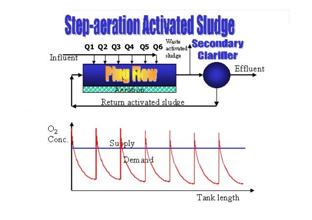 L 32 Modifications of ASP