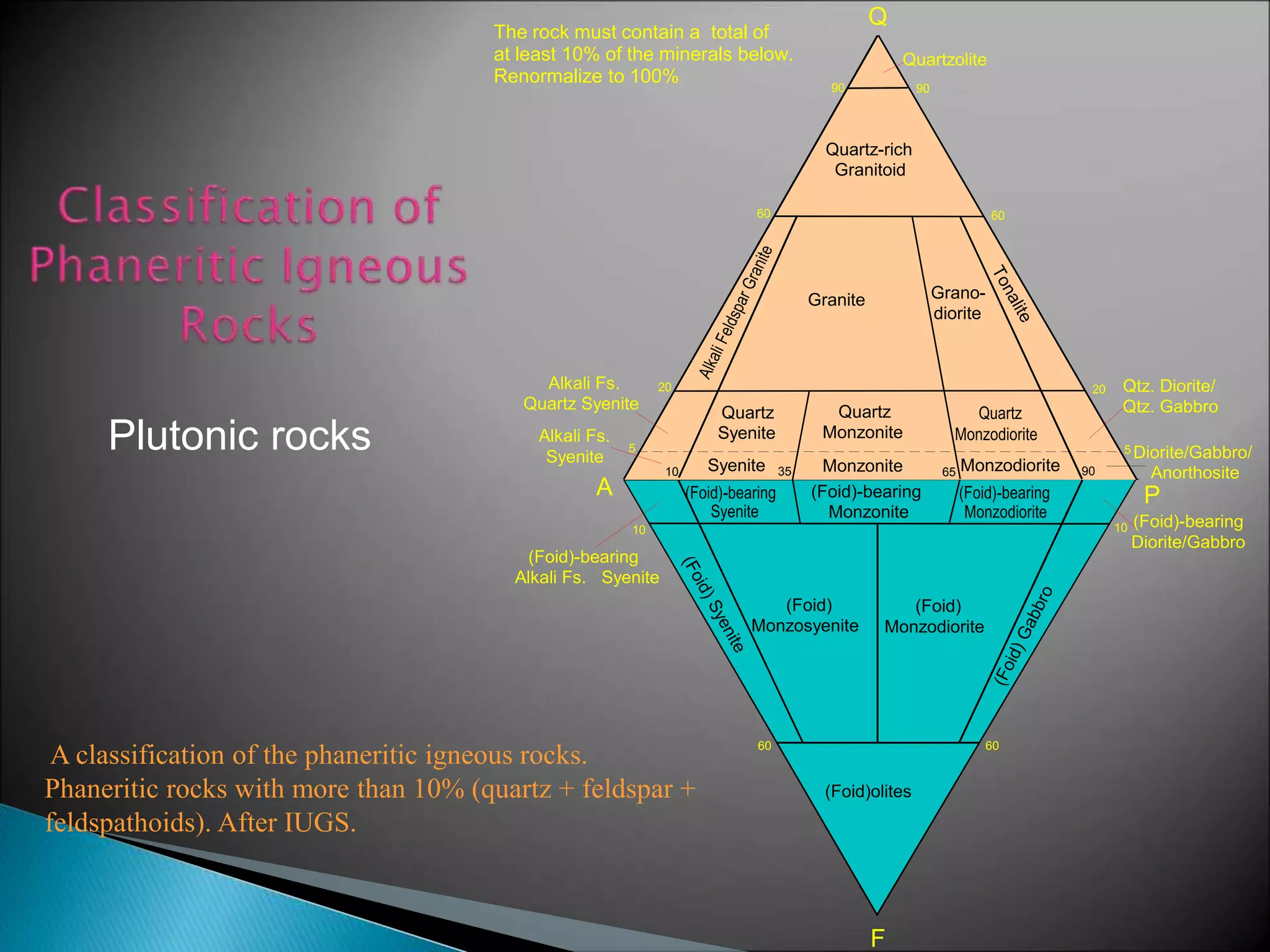 L-3 CLASSIFICATION OF IGNEOUS ROCKS.ppt