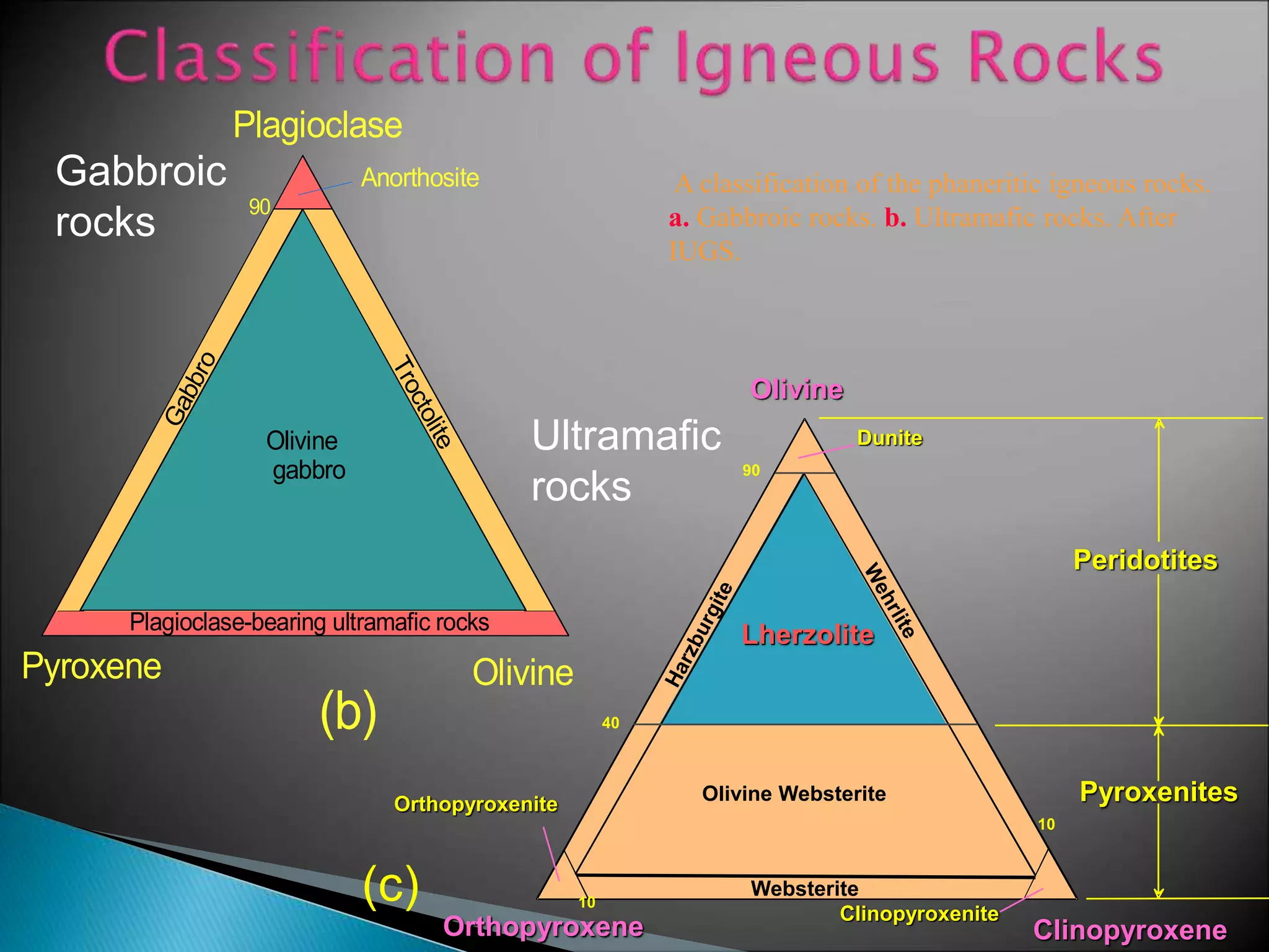 L-3 CLASSIFICATION OF IGNEOUS ROCKS.ppt