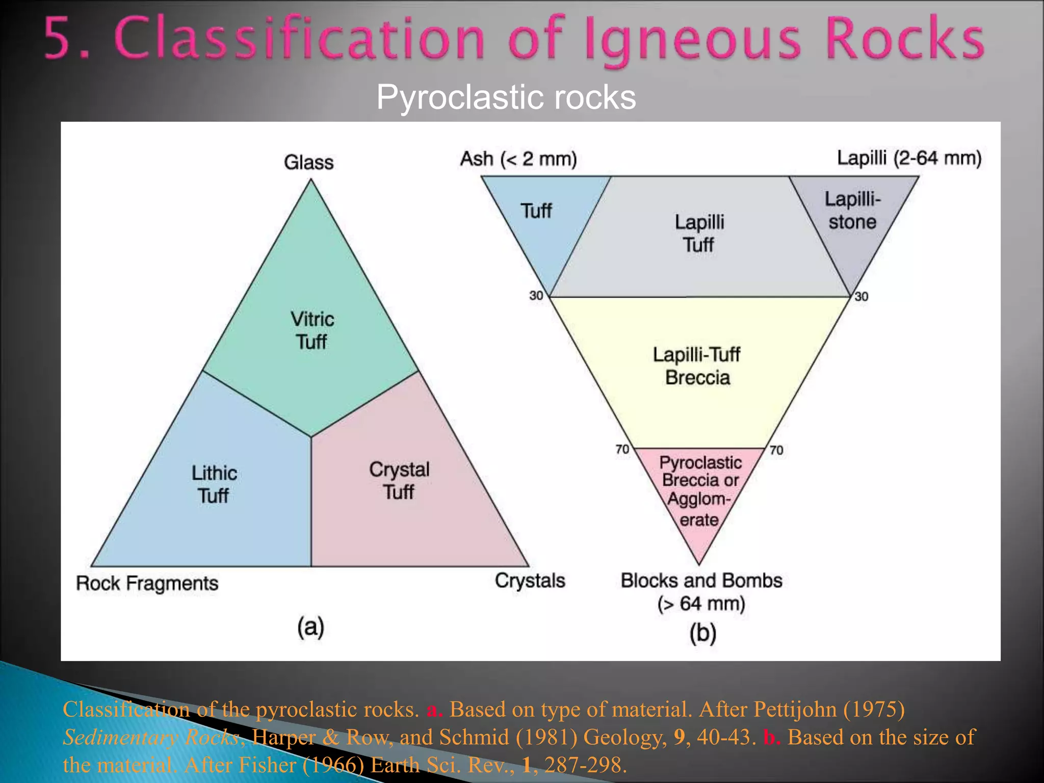 L-3 CLASSIFICATION OF IGNEOUS ROCKS.ppt