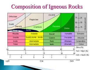 L-3 CLASSIFICATION OF IGNEOUS ROCKS.ppt