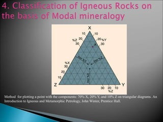 L-3 CLASSIFICATION OF IGNEOUS ROCKS.ppt