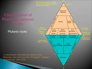 L-3 CLASSIFICATION OF IGNEOUS ROCKS.ppt