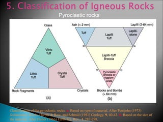 L-3 CLASSIFICATION OF IGNEOUS ROCKS.ppt