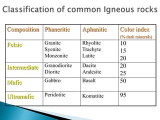 L-3 CLASSIFICATION OF IGNEOUS ROCKS.ppt