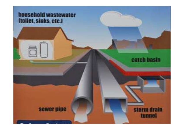 L 3 collection and conveyance
