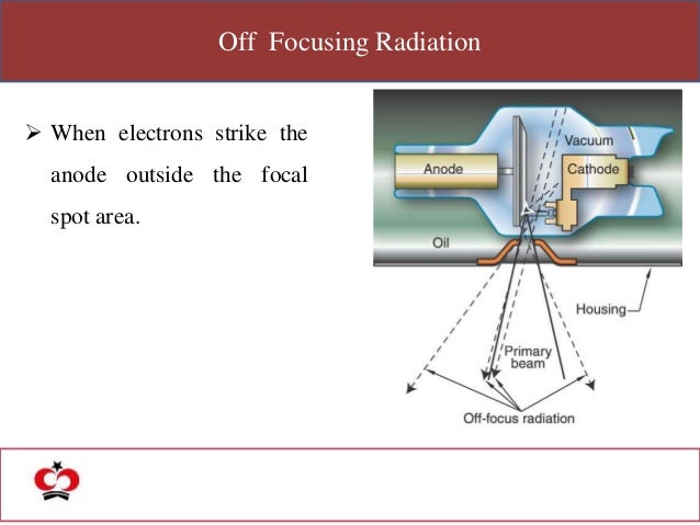 L 3 ct physics, Shahid Younas, Sr. Medical Physicist
