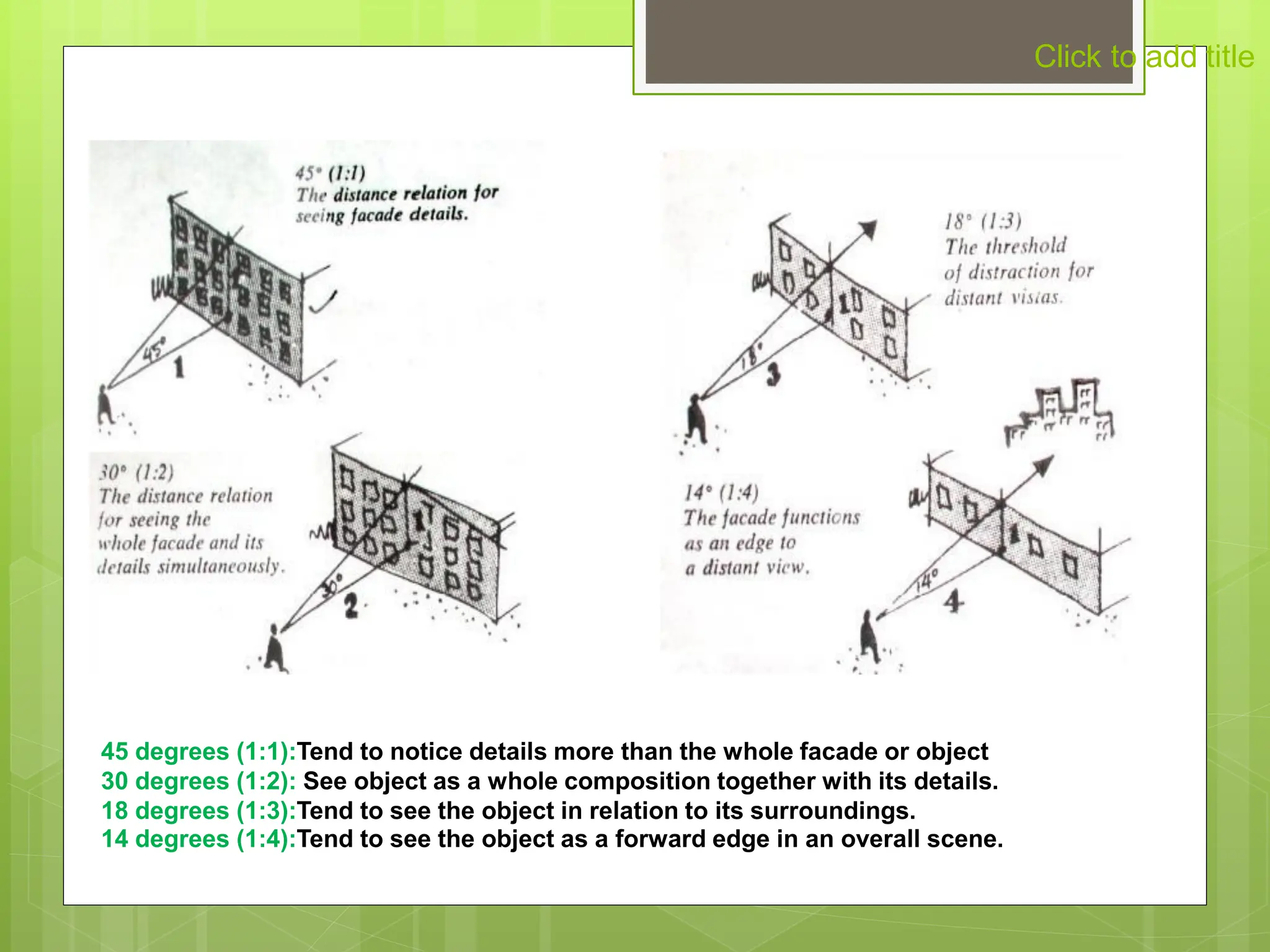 L-3 Design Principles of URBAN DESIGN.pdf
