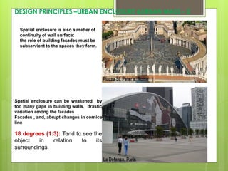 L-3 Design Principles of URBAN DESIGN.pdf