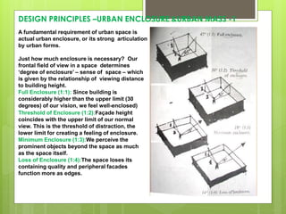 L-3 Design Principles of URBAN DESIGN.pdf