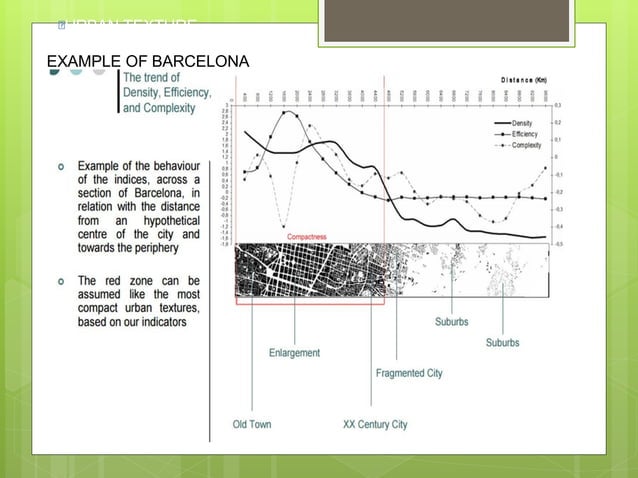 L-3 Design Principles of URBAN DESIGN.pdf