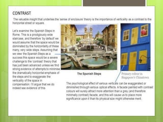 L-3 Design Principles of URBAN DESIGN.pdf