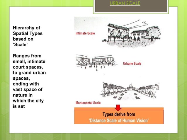L-3 Design Principles of URBAN DESIGN.pdf
