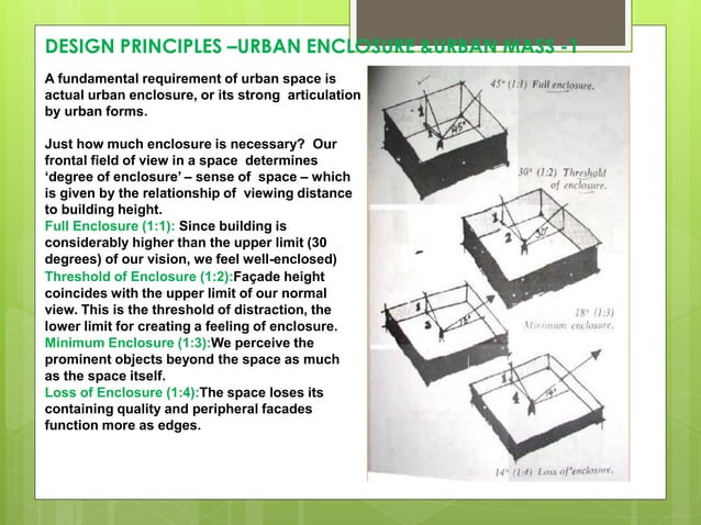 L-3 Design Principles of URBAN DESIGN.pdf