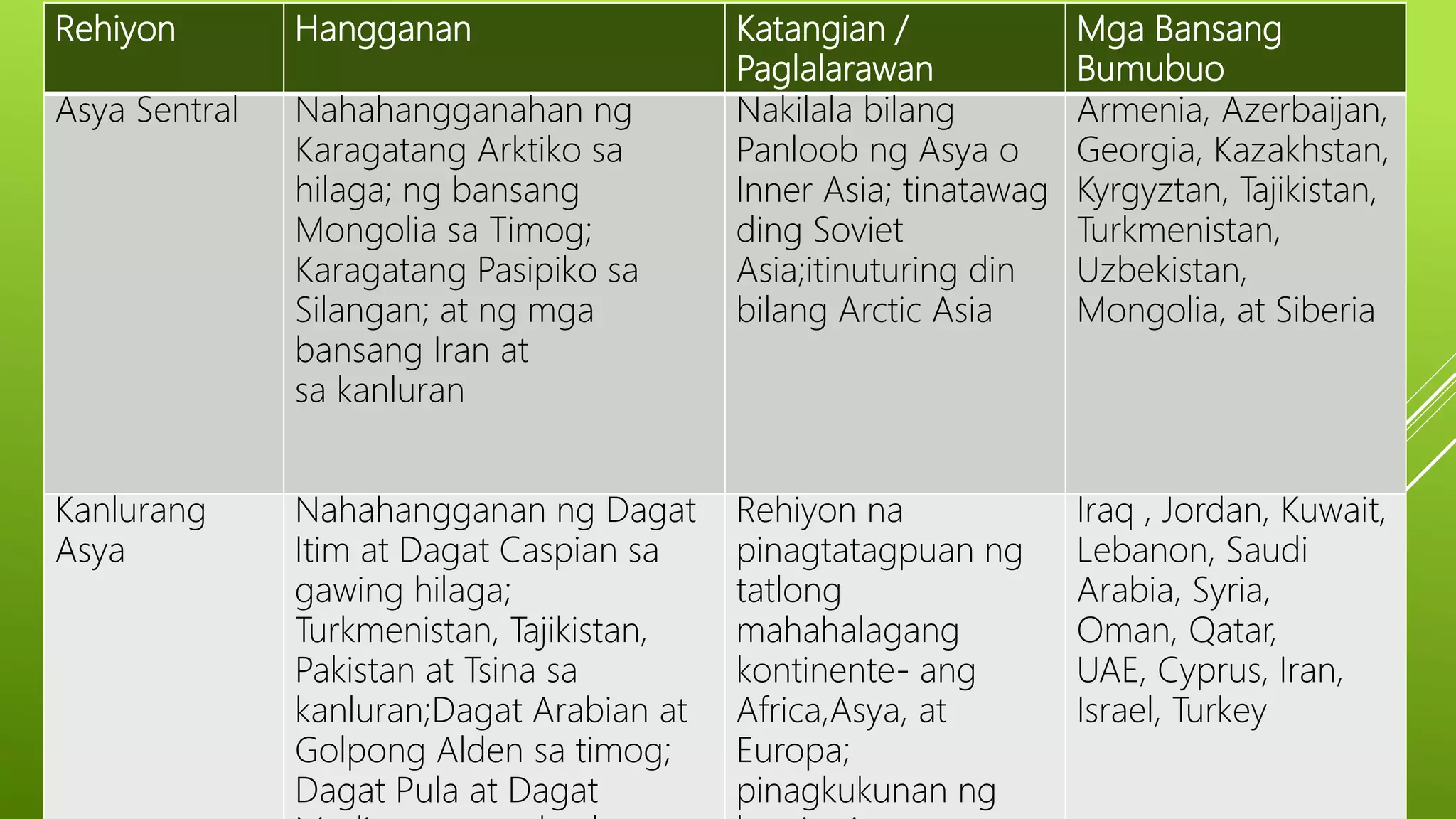 Heograpiyang pisikal ng asya | PPT