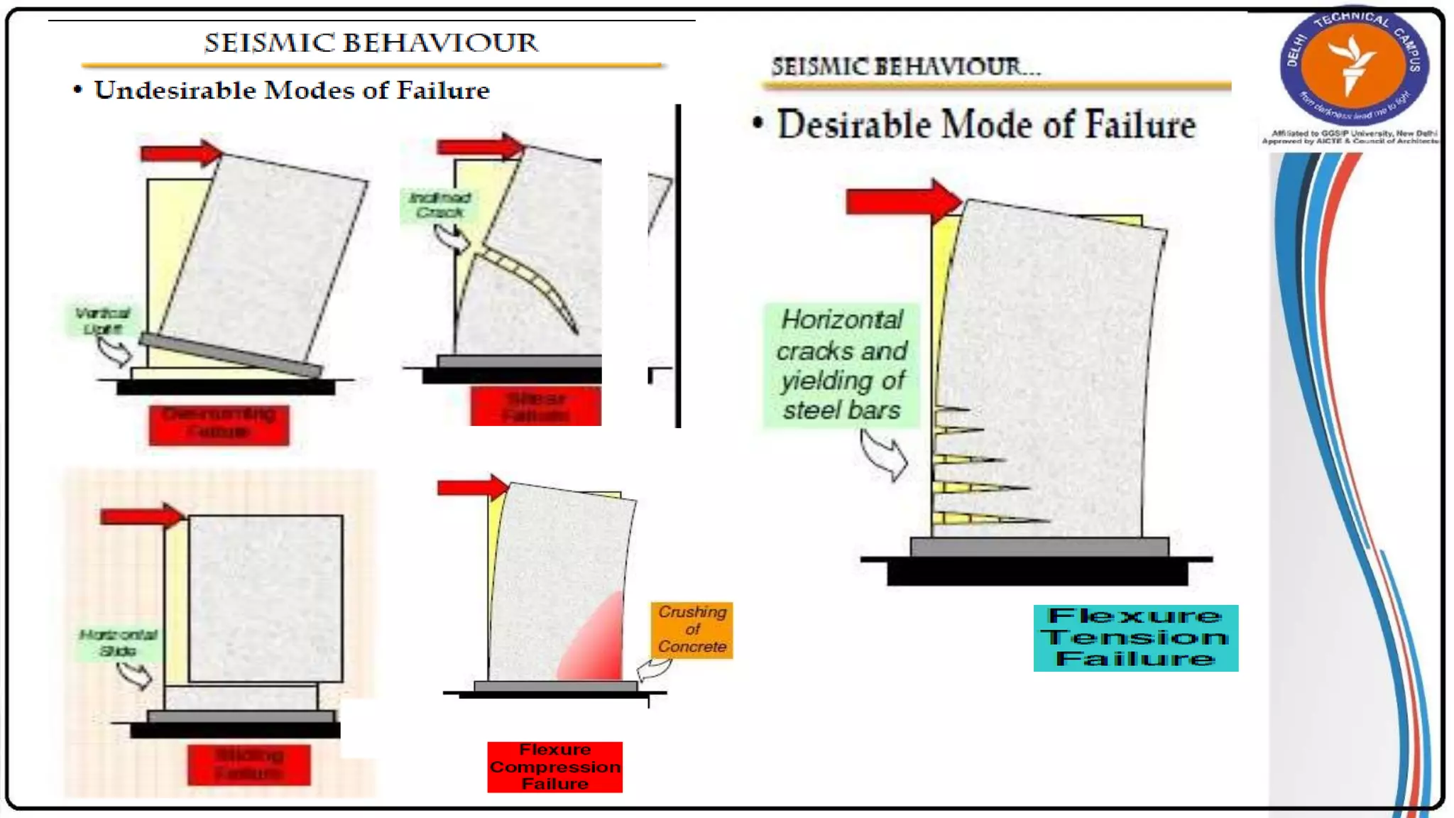 L-3 Shear Wall Part-2.ppt | Physics | Science