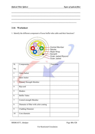 Types of optical fiber | PDF
