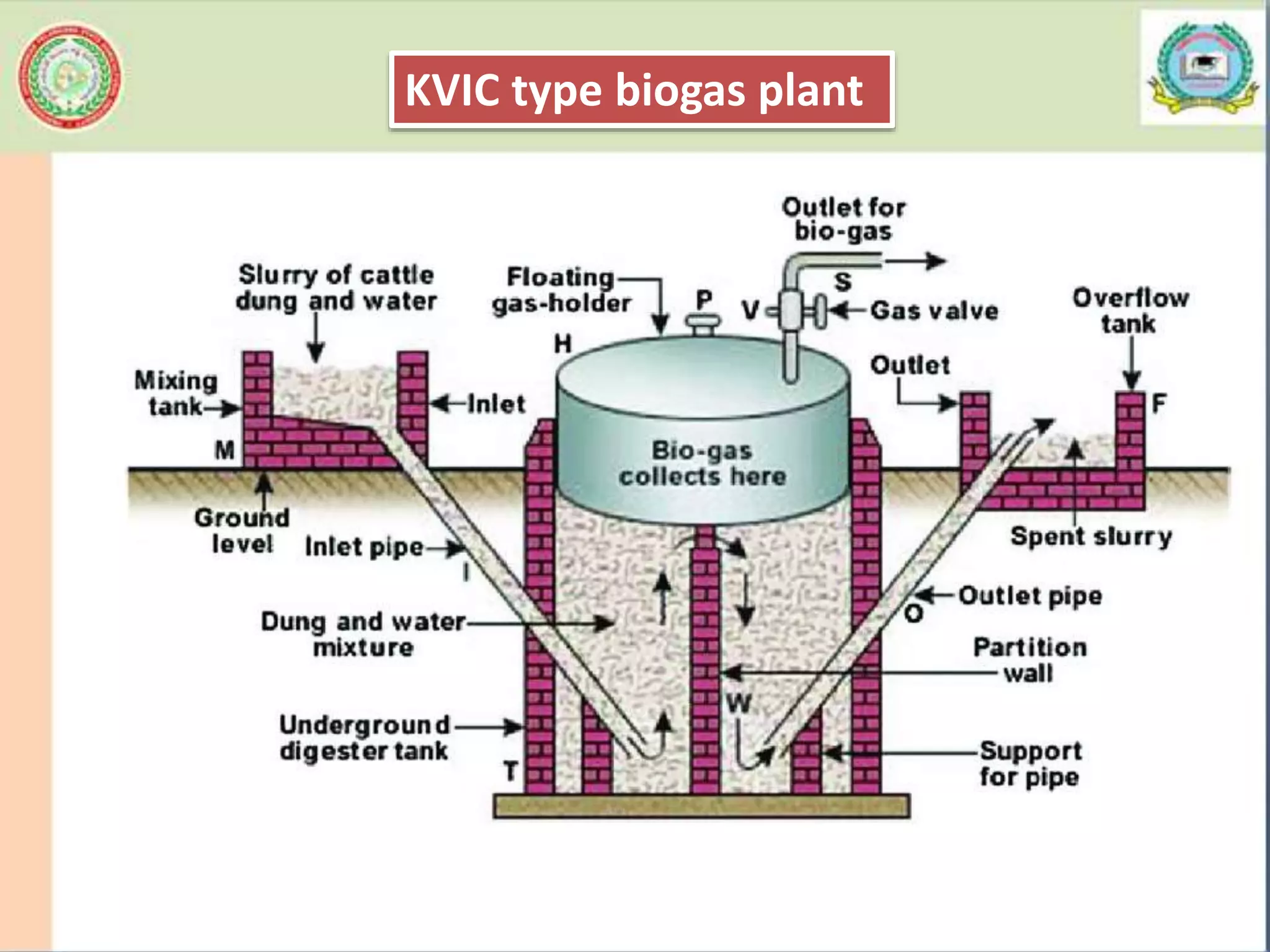 Biogas plant Classification | PPTX