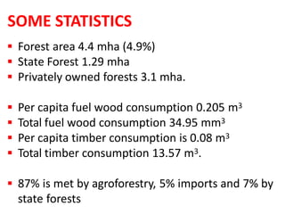 L-4- Principles of Forestry and Agroforestry W-23.pdf