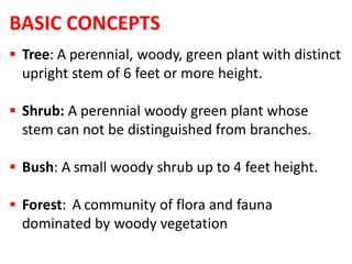 L-4- Principles of Forestry and Agroforestry W-23.pdf