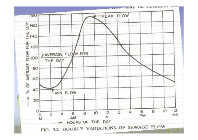 L 4 wastewater flow rates