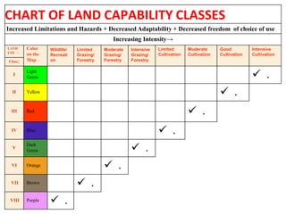L-5- Land Capability Classification W-23.pdf