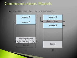 L-5 BCEProcess management.ppt