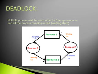 L-5 BCEProcess management.ppt