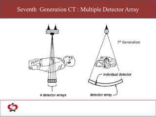 L 5 ct physics | PPT