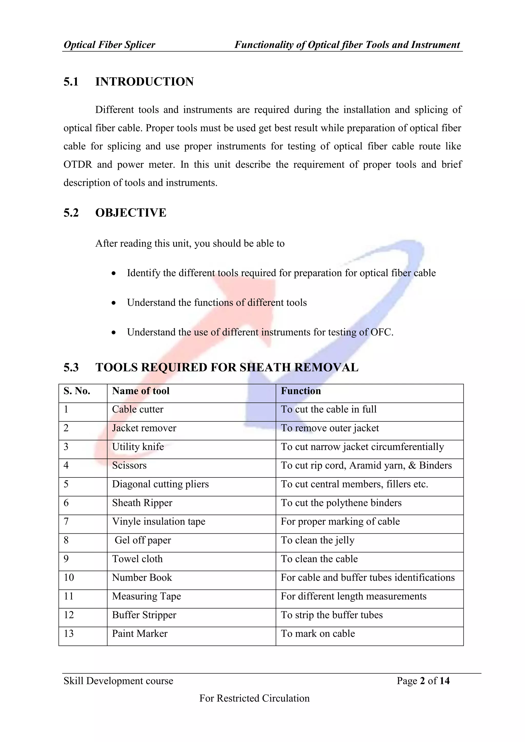 Functionality of optical fiber tools and instrument | PDF