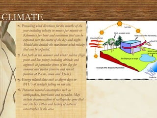 L-5 LANDSCAPE site analysis.pdf